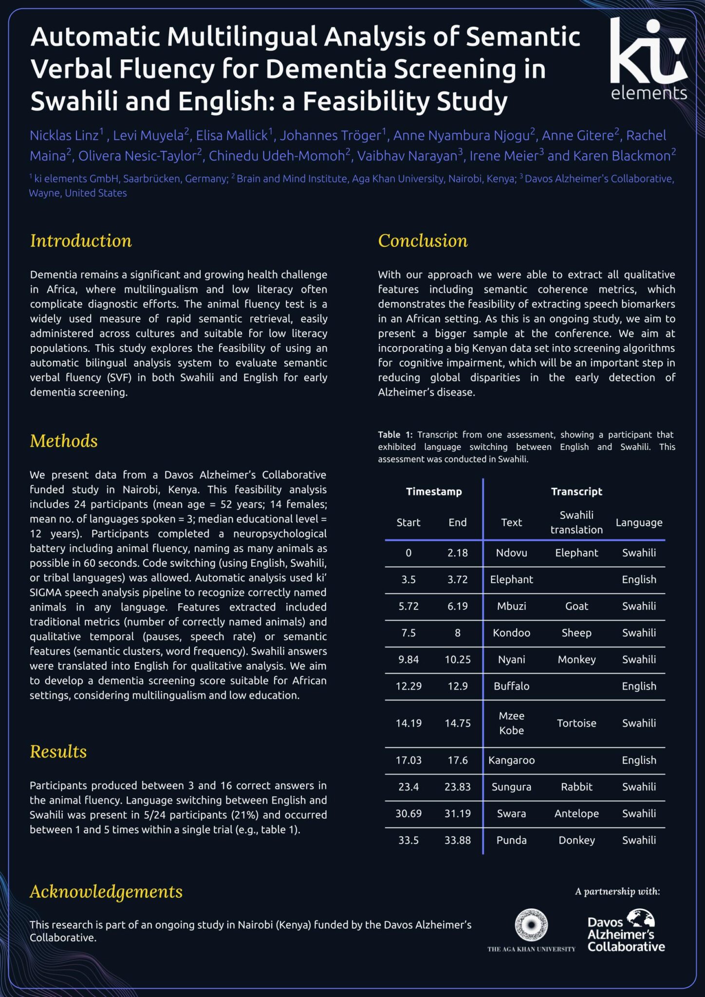 Automatic multilingual analysis of semantic verbal fluency for dementia ...
